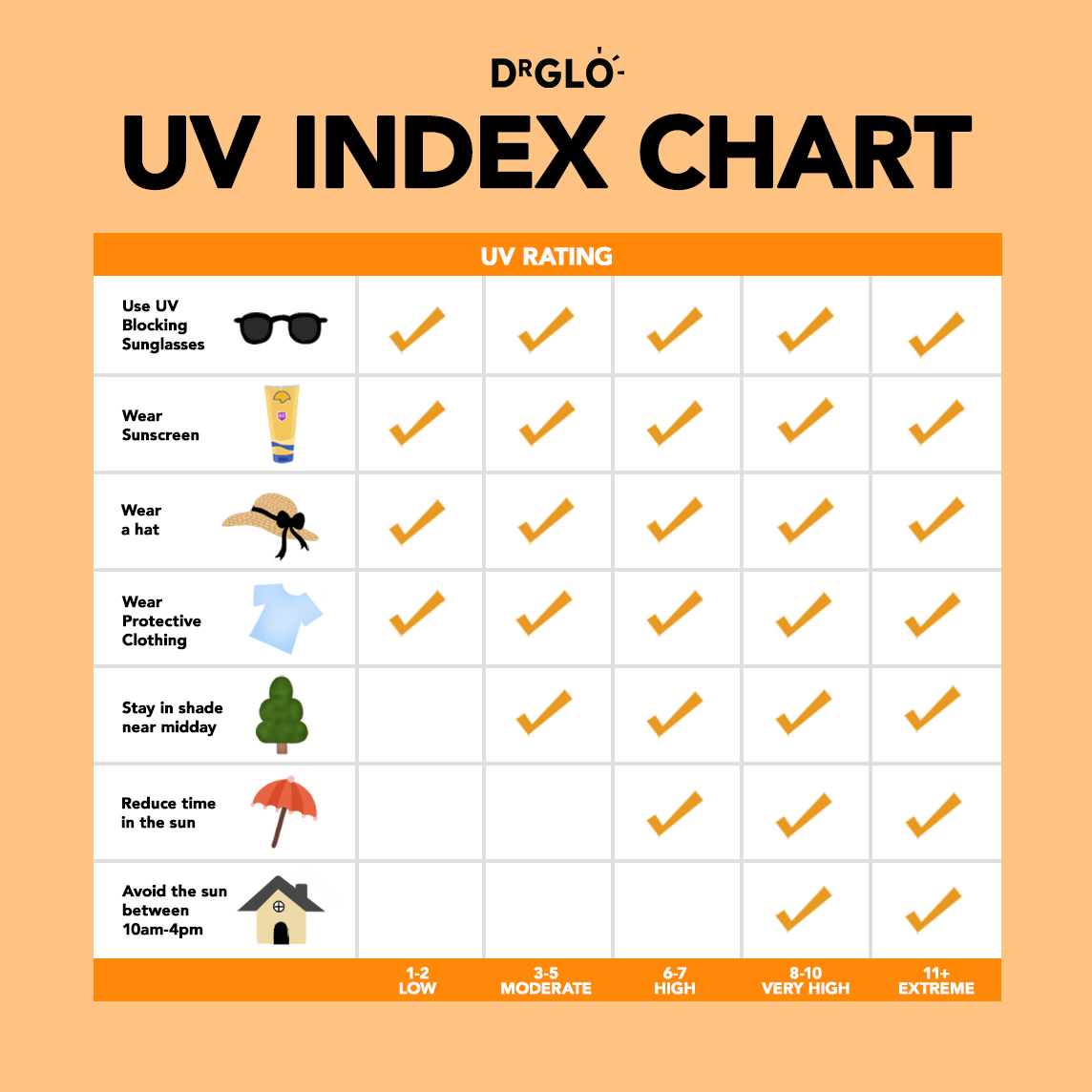 How to be Sun Smart: Master the UV Index and Avoid Nasty Sunburns! - Dr. Glo - Protect yourself ...